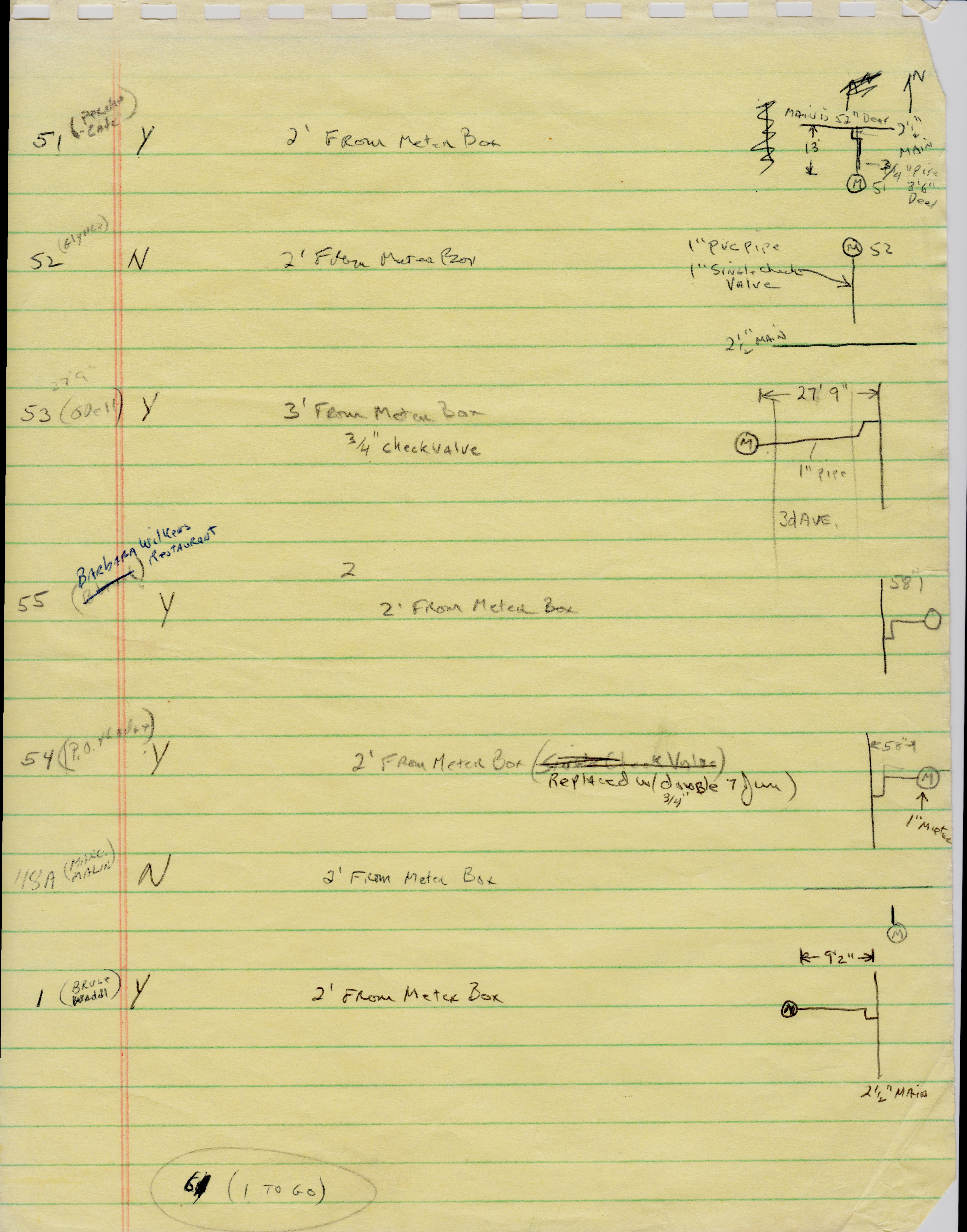 System Maps (detail sketches)